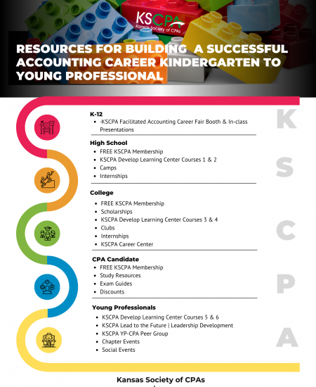 Kansas Society of CPAs & Educational Foundation